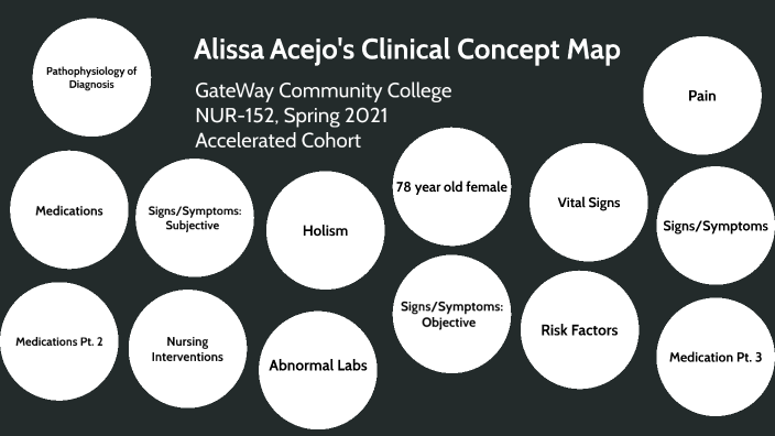 Alissa Acejo's Clinical Concept Map by Alissa Acejo on Prezi