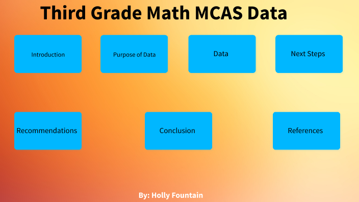 Third Grade Math MCAS Data by Holly Fountain on Prezi