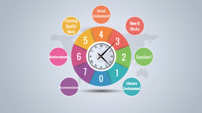 Creating A Positive Literacy Environment by Cheyvonne Nelson on Prezi