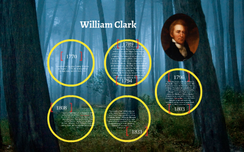 William Clark Timeline by Skylar Smith on Prezi