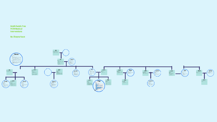 The Smith Family Tree by Shayna Faust on Prezi