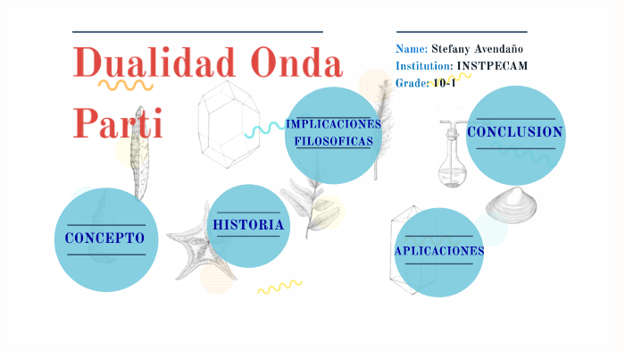 Gráfico De Dualidad Onda Partícula