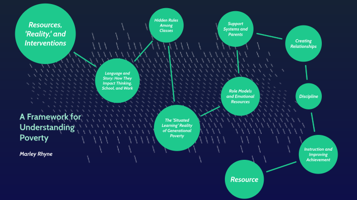 A Framework for Understanding Poverty by Marley Rhyne on Prezi