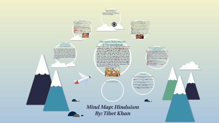 Mind Map: Hinduism by Tibet K. on Prezi
