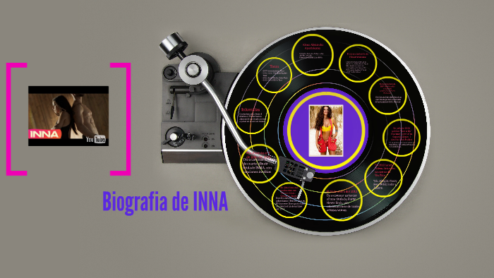 Biografia de INNA by Claudio Cortés Velázquez on Prezi
