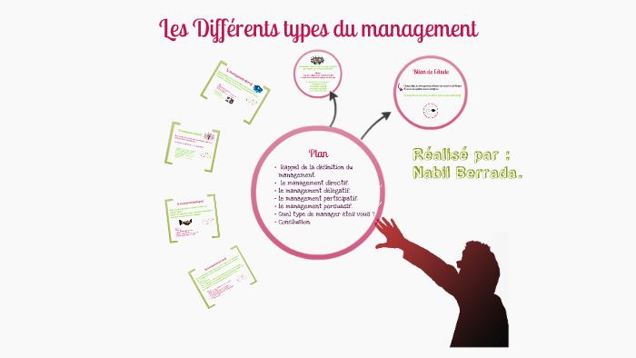 Les différents types de management by Berrada Nabil on Prezi