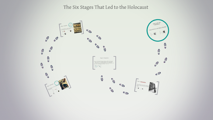 The Six Stages That Led to the Holocaust by Dawn Smith on Prezi
