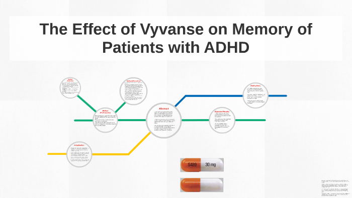 The Effect of Vyvanse on Memory of Patients with ADHD by Jack Hanson on ...