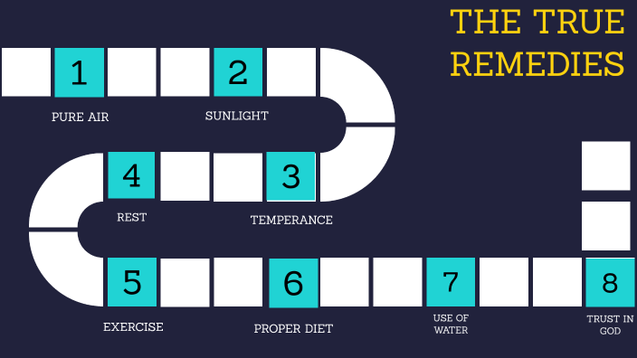 The EIGHT LAWS OF HEALTH by Camille McIntosh on Prezi