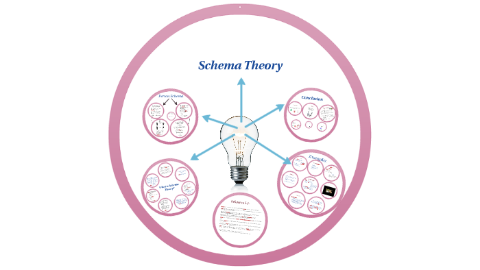 Sale Types Of Schema Theory In Stock