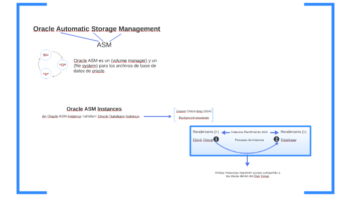 Oracle Automatic Storage Management By