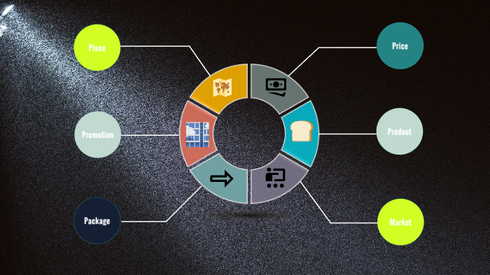 Figaros by Nathan Balderas on Prezi