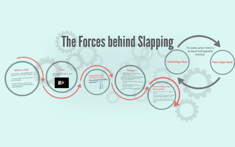 The Forces behind Slapping by Nolan Palma on Prezi