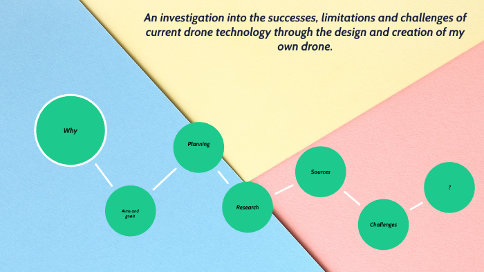 EPQ drone by Jennifer Nock on Prezi