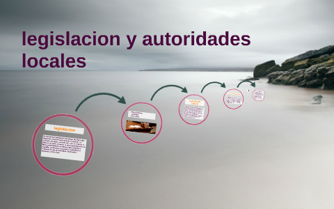 legislacion y autoridades locales by roberrto sanchez on Prezi