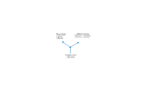 Cuevas - Ortiz Family Tree by Jonathan Cuevas on Prezi