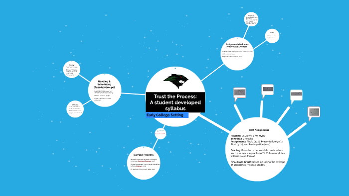 Student Produced Syllabys by Isaac Chavarria on Prezi
