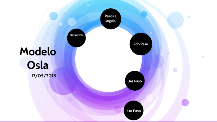 Modelo Osla by Fernanda Montepeque on Prezi