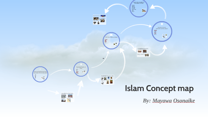 Islam Concept map by mayowa osonaike on Prezi