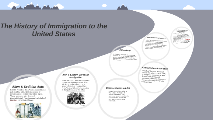 Annotated Timeline by anna schrauth on Prezi