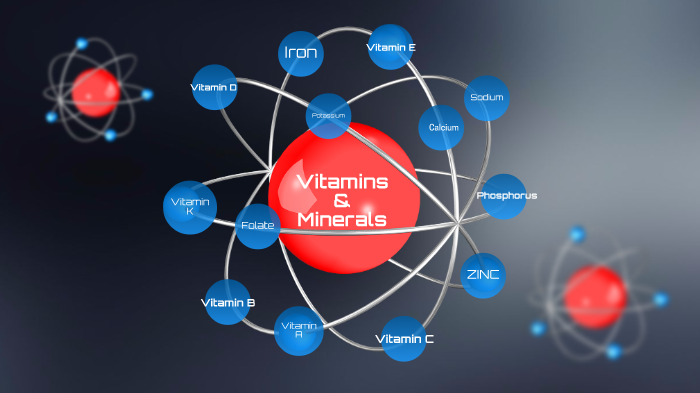 Vitamins & Minerals Mind Map by Mohammed Qamar on Prezi
