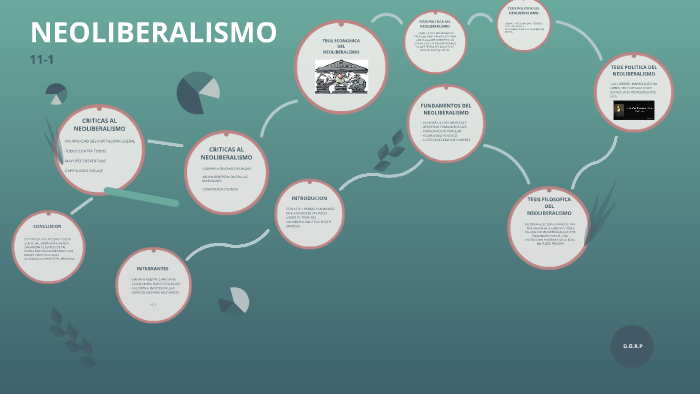 NEOLIBERALISMO by guillermo ruiz on Prezi