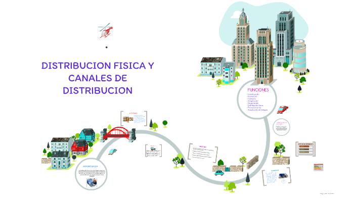 DISTRIBUCION FISICA Y CANALES DE DISTRIBUCION by Melissa Collantes on Prezi