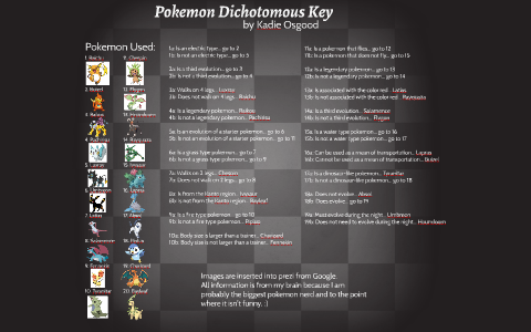 Pokemon Dichotomous Key by Kadie O. on Prezi