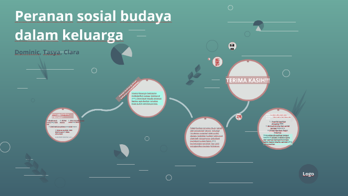 Peranan sosial budaya dalam keluarga by dominic kevin on Prezi