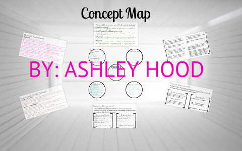 Concept Map by Ashley Hood on Prezi