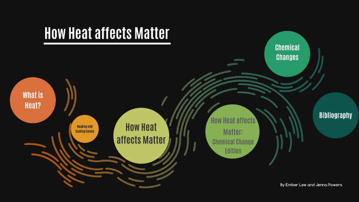 How Heat affects Matter by Premasun Harvey on Prezi