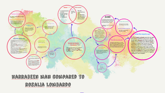 narrabeen man compared to rosalia lombardo by brooke rowley
