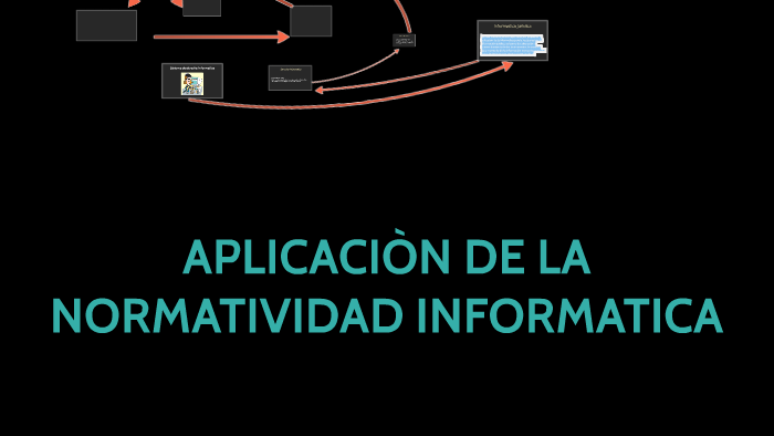 APLICACION DE LA NORMATIVIDAD INFORMATICA by ana cecilia castroaguilar