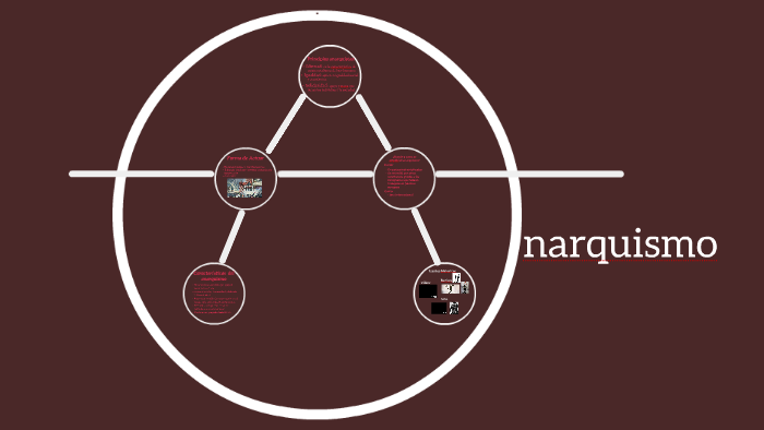 caracteristicas del anarquismo by prezi 23 on Prezi