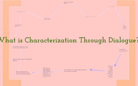 Characterization Through Dialogue by Lorena Rubalcava on Prezi