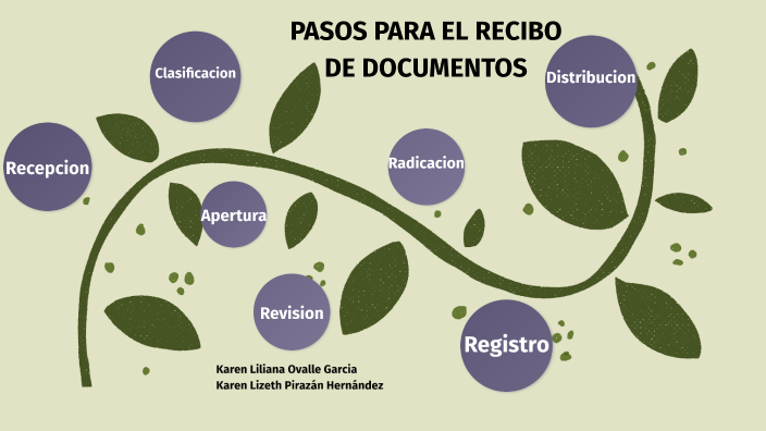 Pasos para el recibo de documentos by Karen Pirazan on Prezi