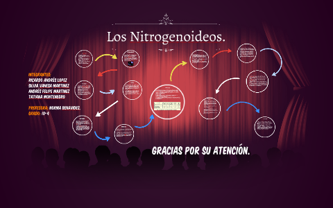 Los Nitrogenoideos. by Andres Felipe Martinez on Prezi