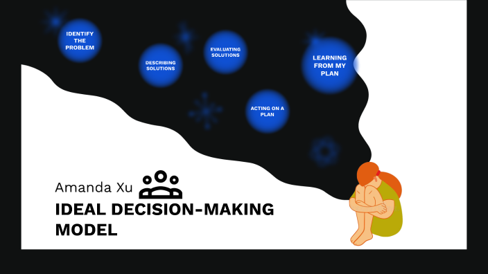 IDEAL DECISION-MAKING MODEL by Amanda Xu on Prezi