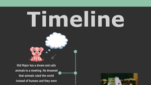 Animal Farm Rebellion TImeline by Sabrina Kass on Prezi Design