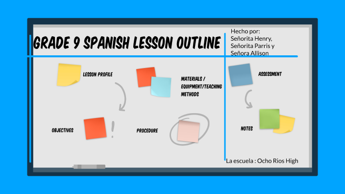¿Qué haces en la escuela? by K. Henry on Prezi