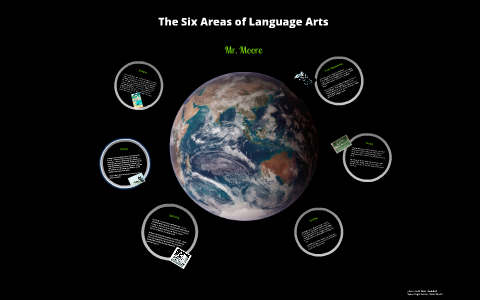 The 6 areas of Language Arts by Daniel Moore on Prezi