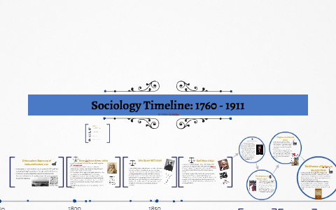 Sociology Timeline: 1760 - 1911 by Joshua Caballes on Prezi