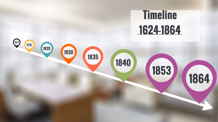 timeline cricket bat by Toby Hulme on Prezi