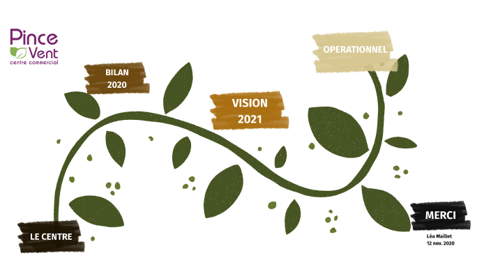PINCE-VENT AMO 2021 by lea maillet on Prezi