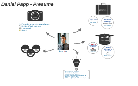 Daniel Papp by Daniel Papp on Prezi