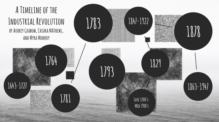 Industrial Revolution Timeline by Chiara Mathews on Prezi