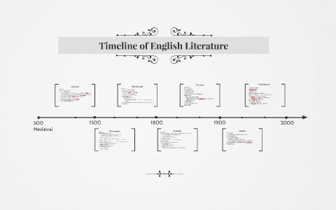 Timeline of English Literature by Laura Jensen on Prezi