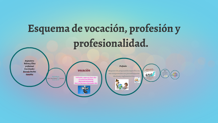 Esquema de vocación, profesión y by zaira noemi rios martinez on Prezi Esquema de vocación, profesión y by zaira noemi rios martinez on Prezi