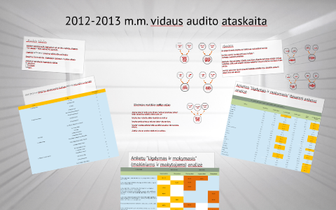 VIDAUS AUDITO ATASKAITA by rasa romanenko on Prezi