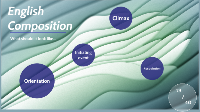 English Compo by Charleston Zhou on Prezi